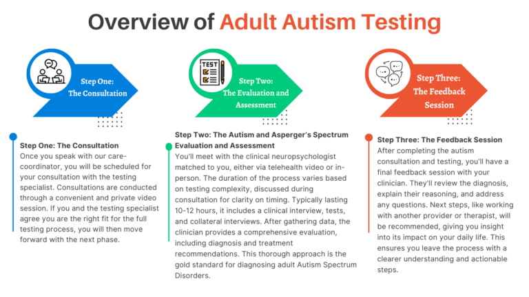 Autism Testing for High-Functioning Adults | SF Stress & Anxiety Center